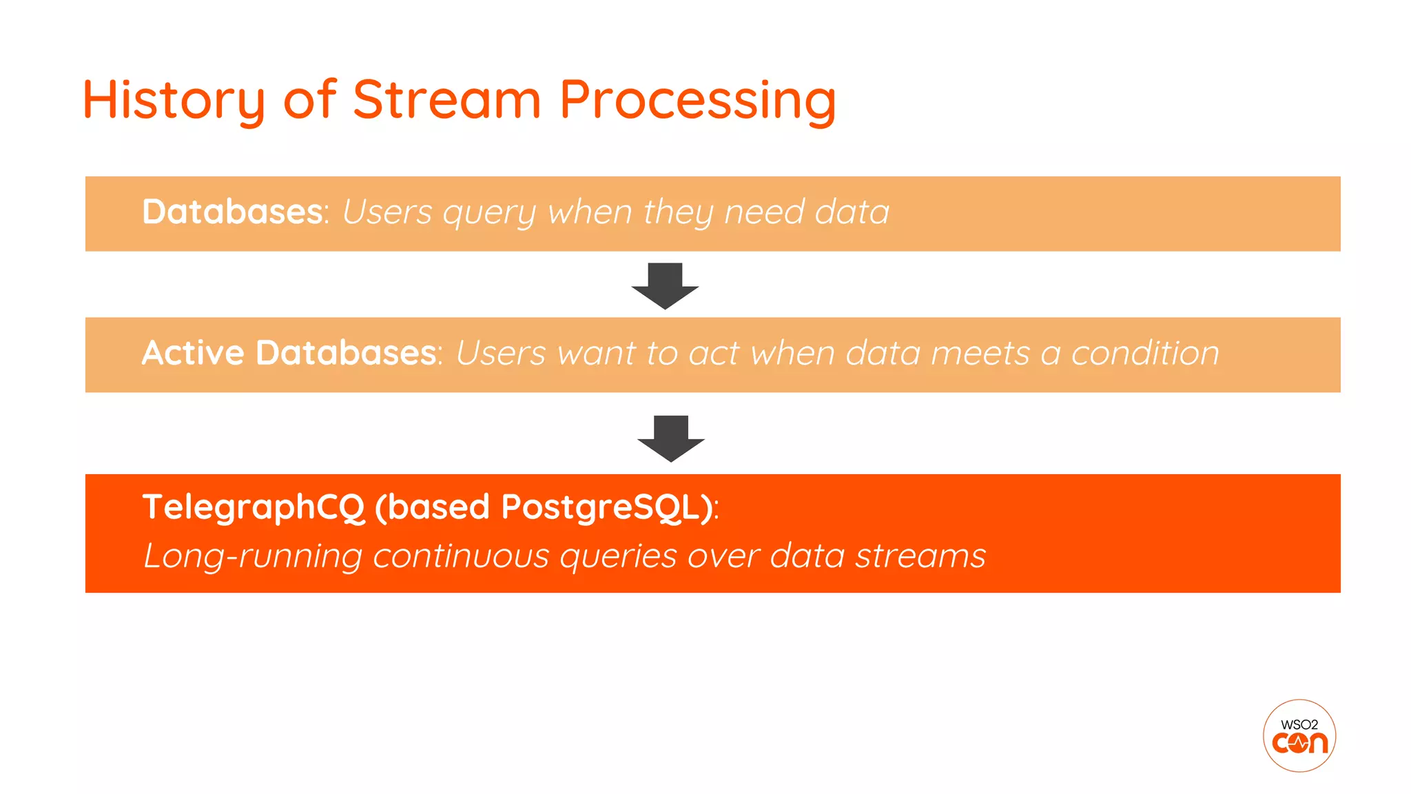 The Rise of Streaming SQL | PPT
