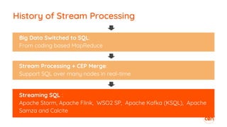 The Rise of Streaming SQL | PPT