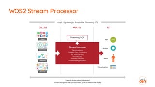 The Rise of Streaming SQL | PPT