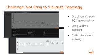 The Rise of Streaming SQL | PPT