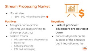 The Rise of Streaming SQL | PPT
