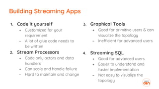 The Rise of Streaming SQL | PPT