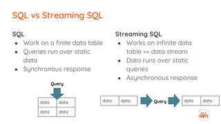 [WSO2Con USA 2018] The Rise of Streaming SQL | PPT