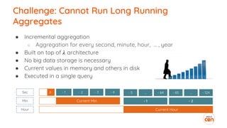 [WSO2Con USA 2018] The Rise of Streaming SQL | PPT