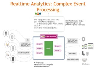 Introduction to Data Science and Analytics | PDF