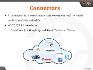 Cloud Service Integration with WSO2 Developer Studio and WSO2 ESB | PDF