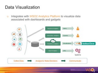 WSO2 Dashboard Server - Product Overview | PPT