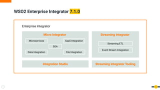 [Webinar] WSO2 Enterprise Integrator 7.1.0 Release | PPT