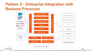 WSO2 Enterprise Integrator Deployment Patterns | PPT