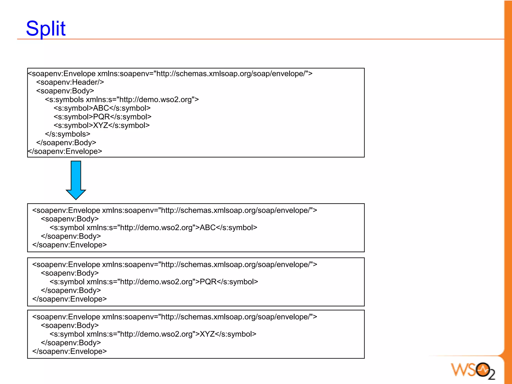 Implementing advanced integration patterns with WSO2 ESB | PPT
