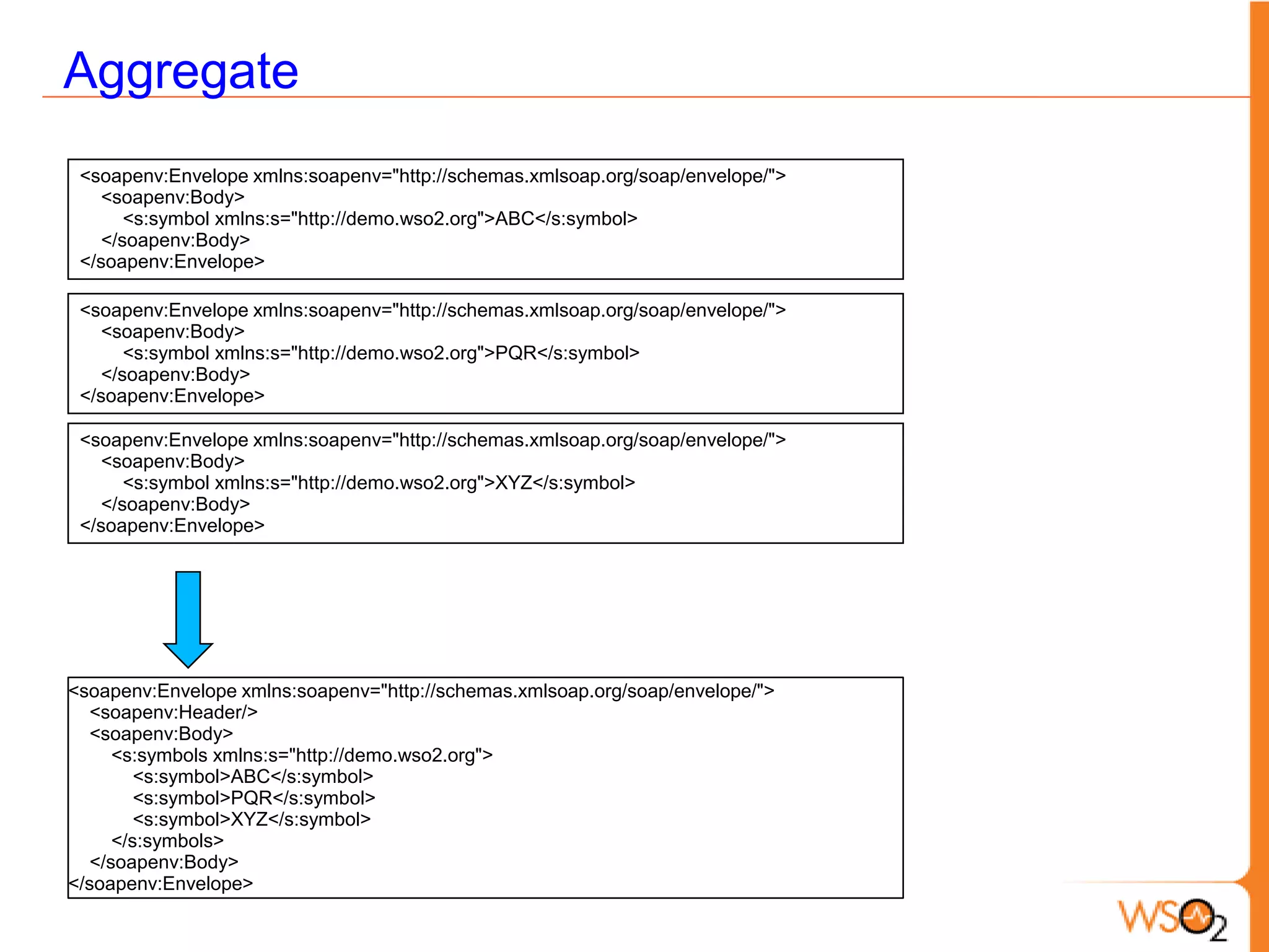 Implementing advanced integration patterns with WSO2 ESB | PPT