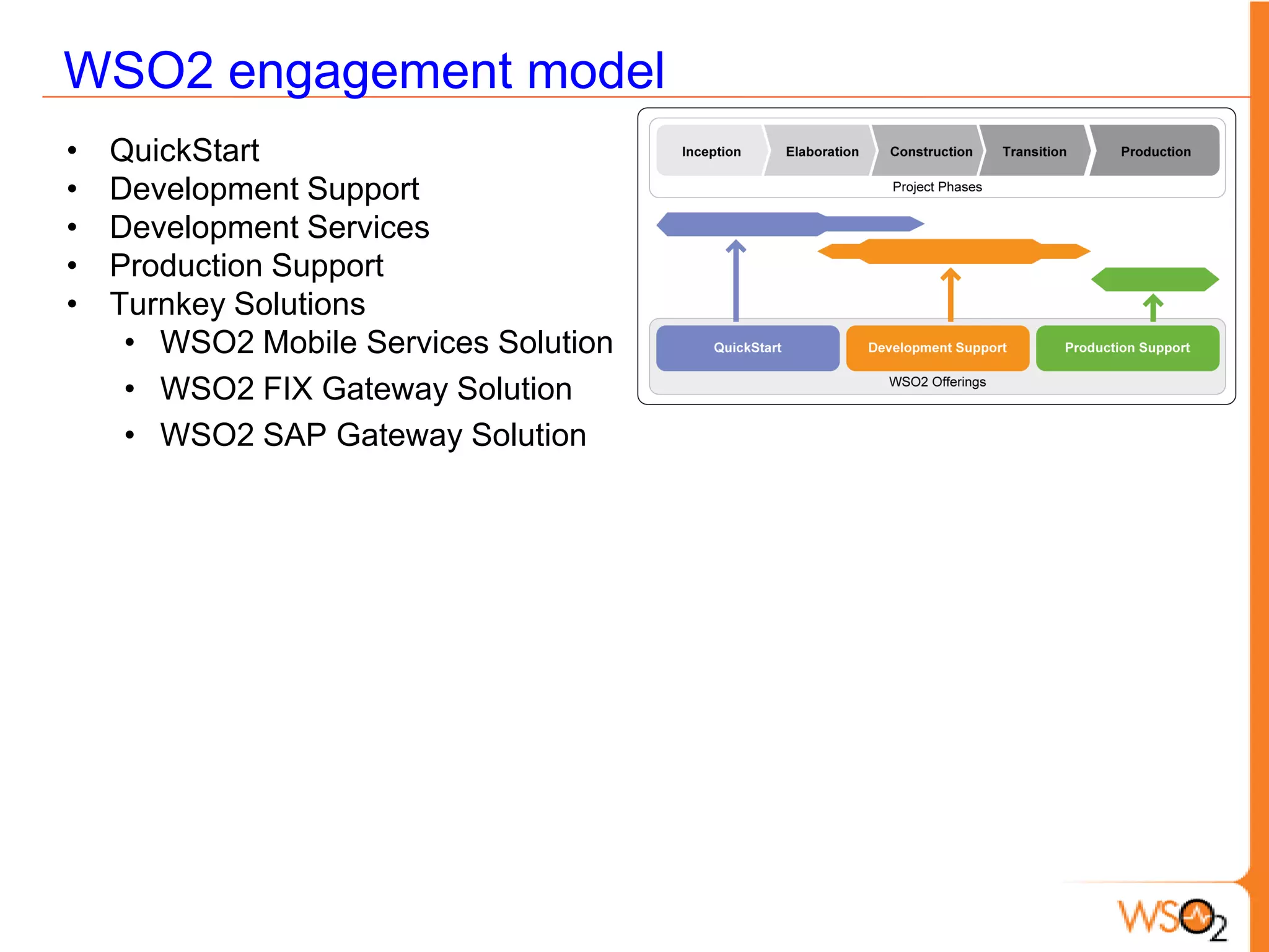 Implementing advanced integration patterns with WSO2 ESB | PPT