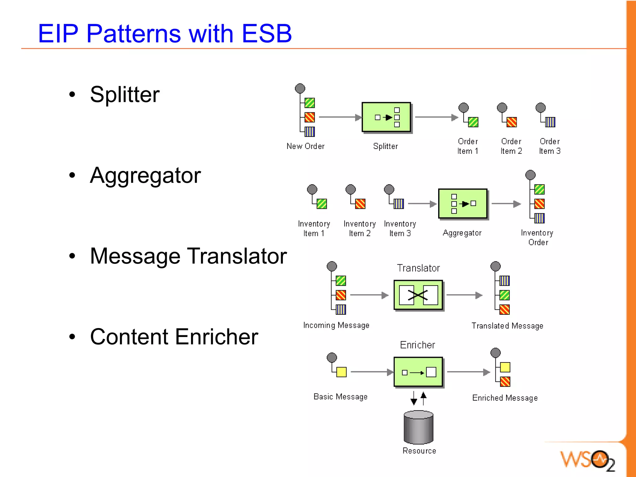 Implementing advanced integration patterns with WSO2 ESB | PPT