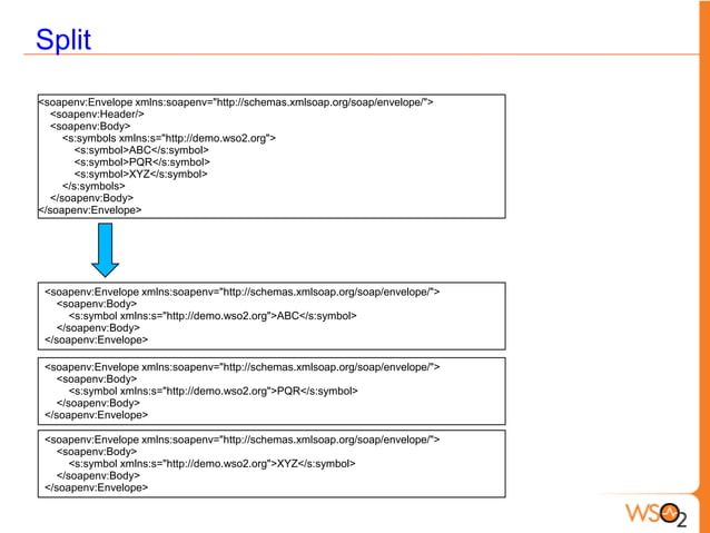 Implementing advanced integration patterns with WSO2 ESB | PPT