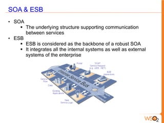 Implementing advanced integration patterns with WSO2 ESB | PPT