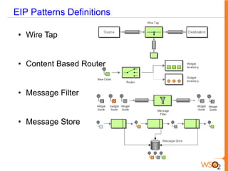 Building Blocks of Enterprise Integration | PDF