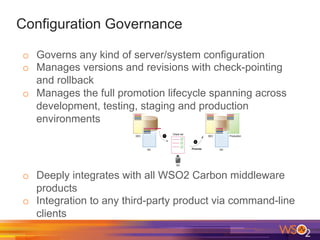 WSO2 Governance Registry - Product Overview | PDF