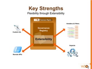 WSO2 Governance Registry – Customizing Governance for Your Needs | PDF | Business | Business and ...