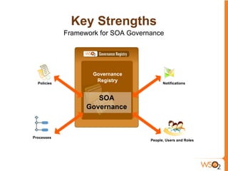WSO2 Governance Registry – Customizing Governance for Your Needs | PPT