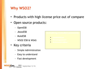 WSO2 in Action | PPT