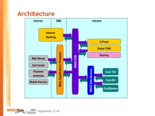 WSO2 in Action | PPT