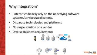 WSO2Con ASIA 2016: An Introduction to the WSO2 Integration Platform | PPT