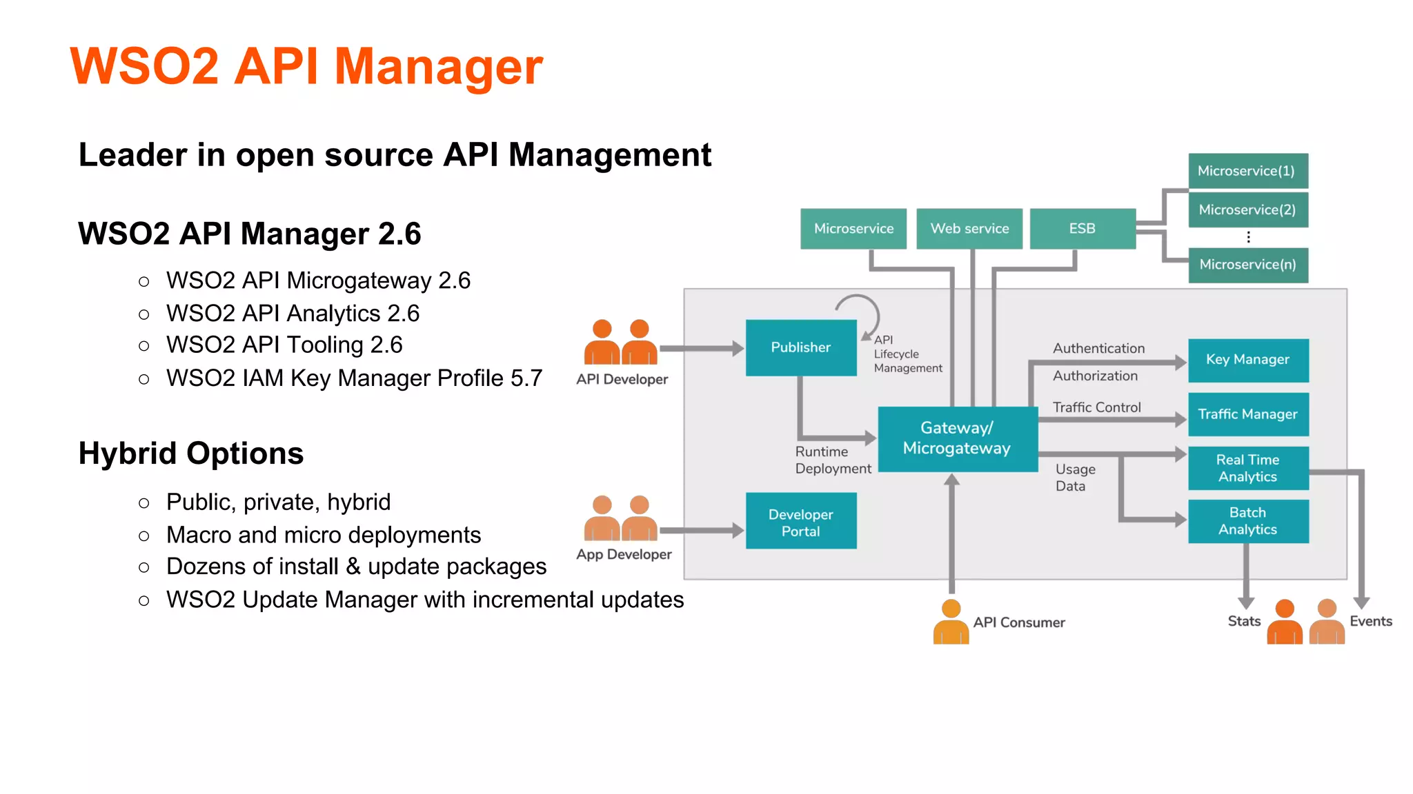 [WSO2 Integration Summit Madrid 2019] Emerging Architecture Patterns ...