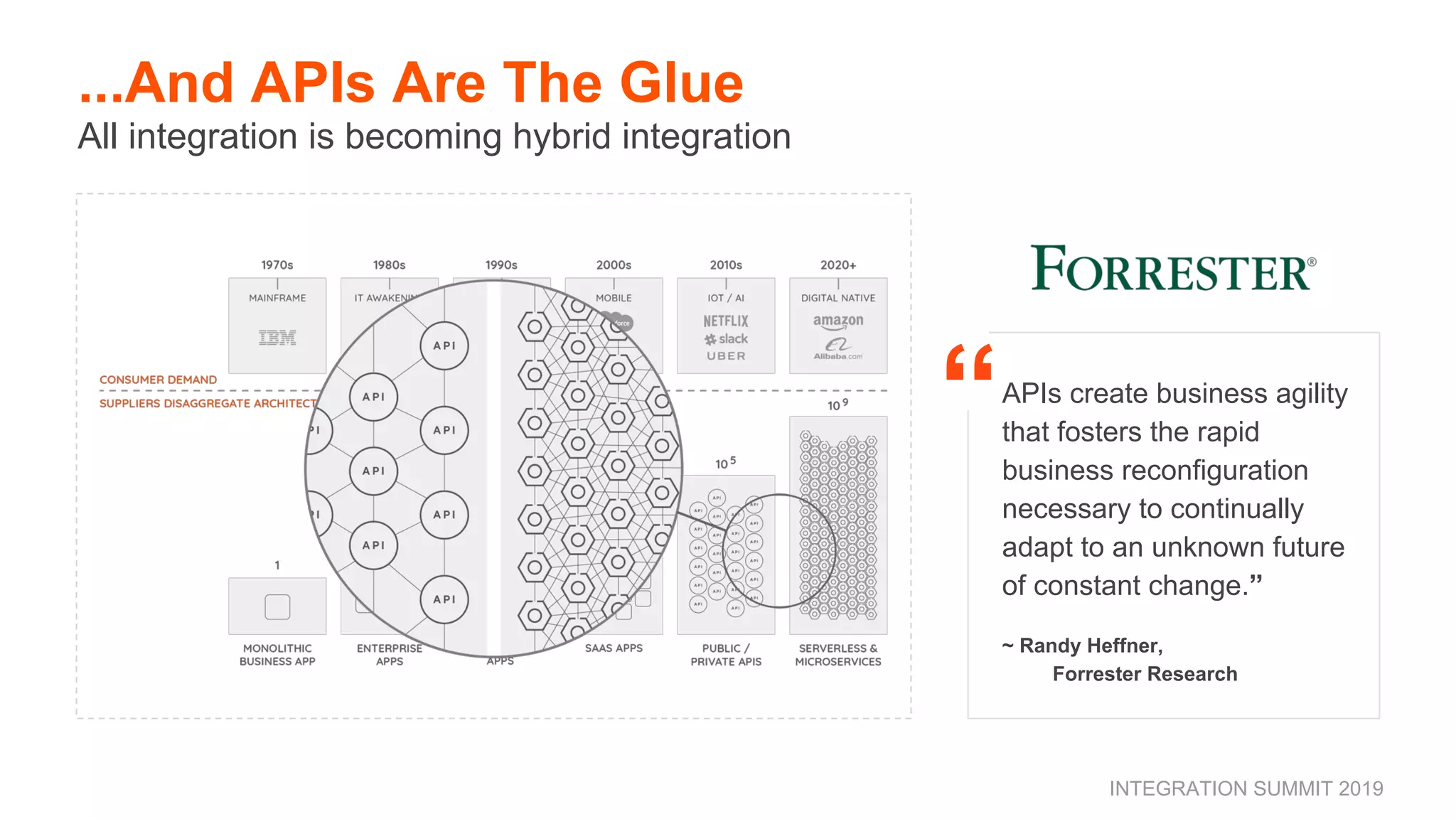 Wso2 Integration Summit Madrid 2019 Emerging Architecture Patterns Api Centric And Cell Based Ppt