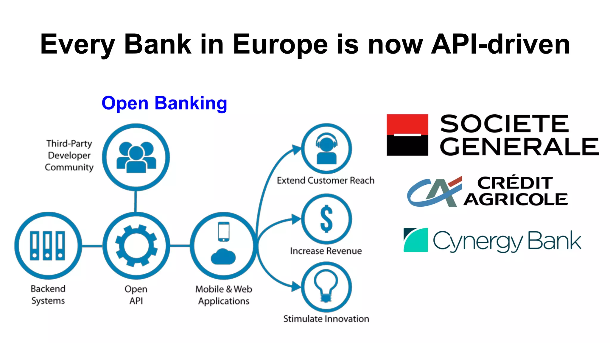 Wso2 Integration Summit Madrid 2019 Emerging Architecture Patterns Api Centric And Cell Based Ppt