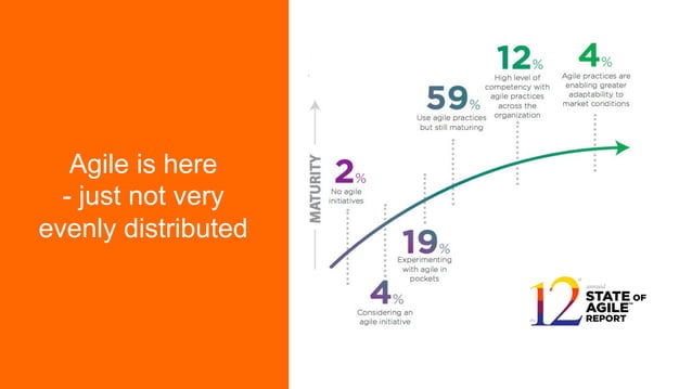 Wso2 Integration Summit Madrid 2019 Emerging Architecture Patterns Api Centric And Cell Based Ppt