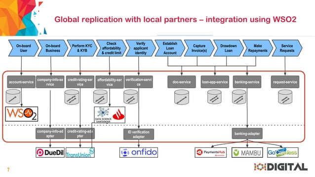 [WSO2 Integration Summit Singapore 2019] Building the Next Generation ...