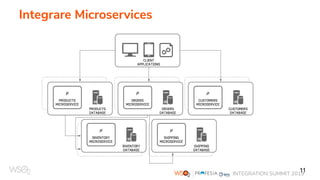 [WSO2 Integration Summit Milan 2019] Microservices and Container Based Architecture | PDF