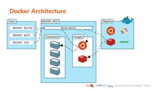 [WSO2 Integration Summit Milan 2019] Microservices and Container Based ...