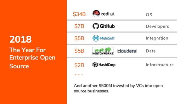 [WSO2 Integration Summit Nairobi 2019] API-Driven World | PPT