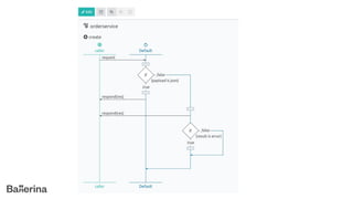 [WSO2 Integration Summit Nairobi 2019] Ballerina - Cloud Native Programming Language that Makes ...