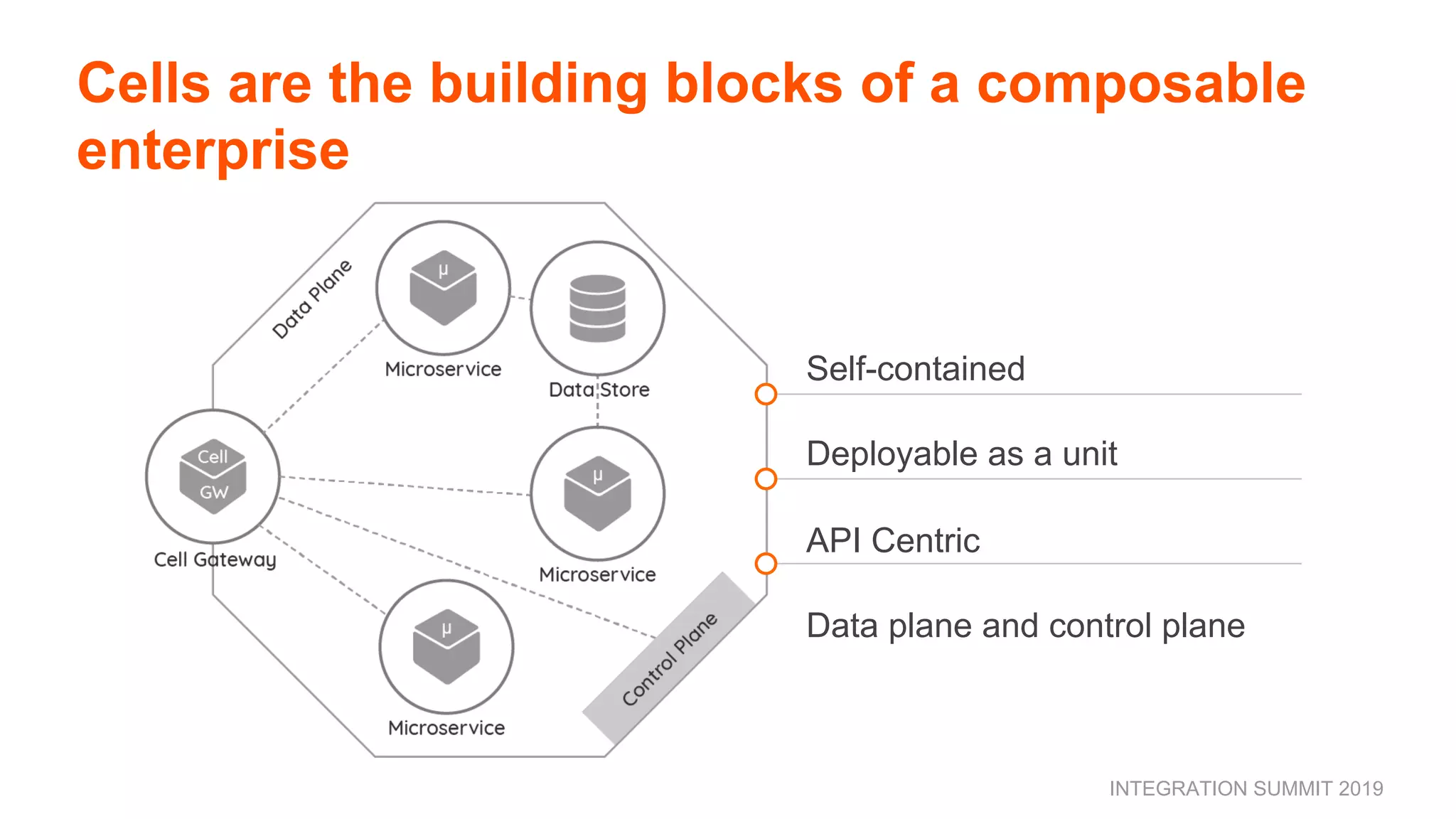 [WSO2 Integration Summit Nairobi 2019] Emerging Architecture Patterns ...