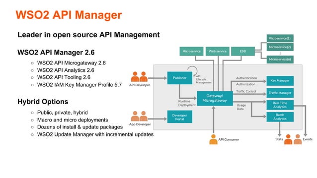 [WSO2 Integration Summit Nairobi 2019] Emerging Architecture Patterns: API-centric & Cell-based ...