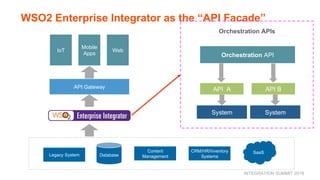 [WSO2 Integration Summit Nairobi 2019] Role of Integration in an API ...