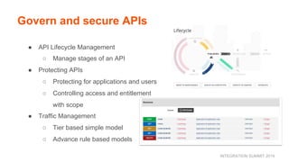 [WSO2 Integration Summit Nairobi 2019] Transforming Your Business Through APIs | PPT