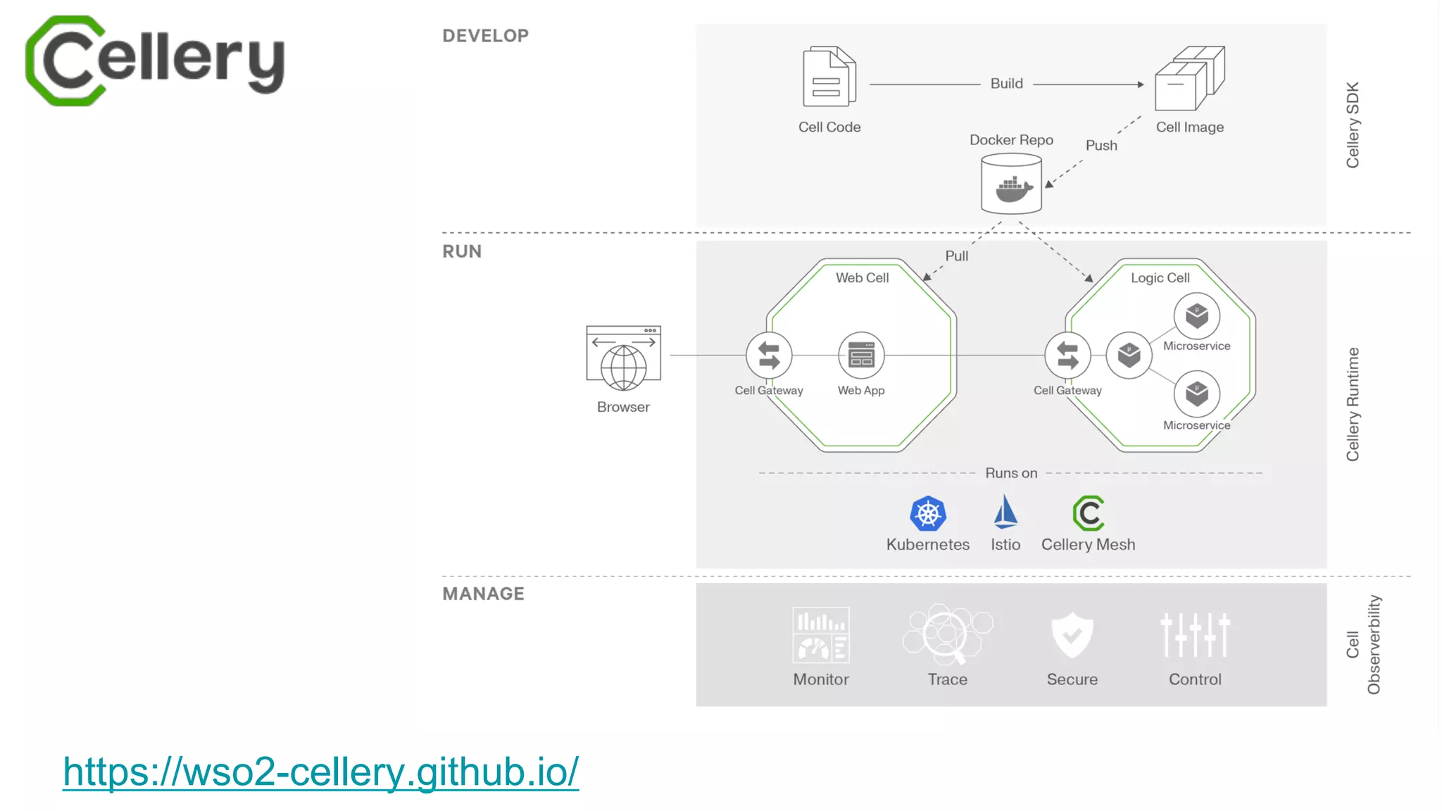 [WSO2 Integration Summit Paris 2019] Emerging Architecture Patterns API ...