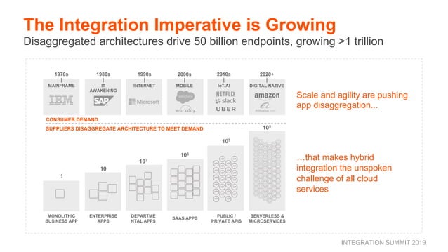[WSO2 Integration Summit Paris 2019] Emerging Architecture Patterns API ...