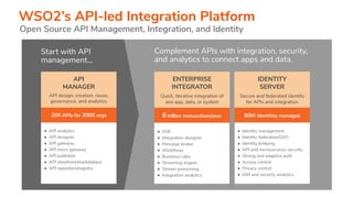 [WSO2 Integration Summit San Francisco 2019] The API-driven World | PPT
