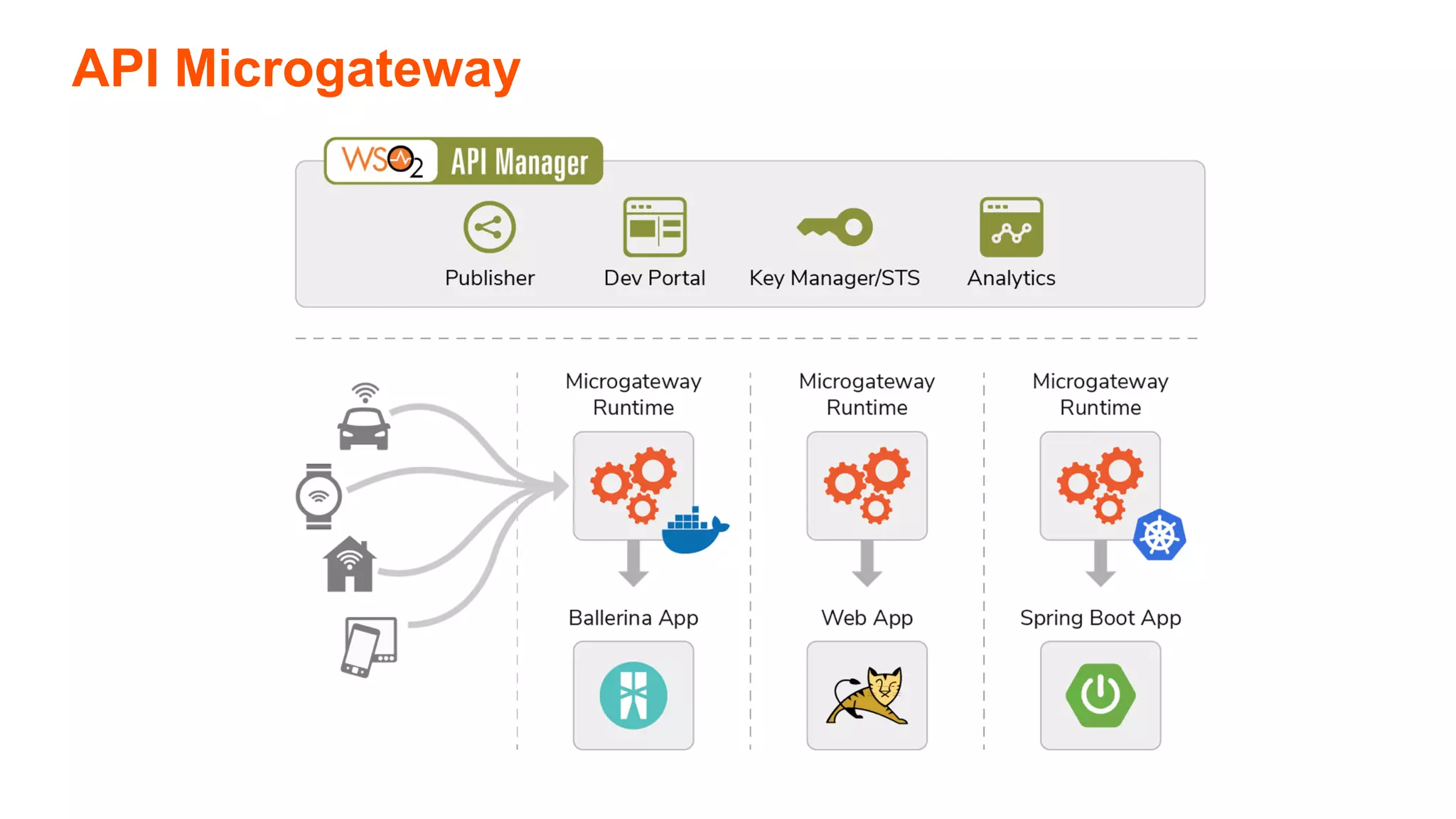 [WSO2 Integration Summit Stuttgart 2019] Emerging Architecture Patterns ...