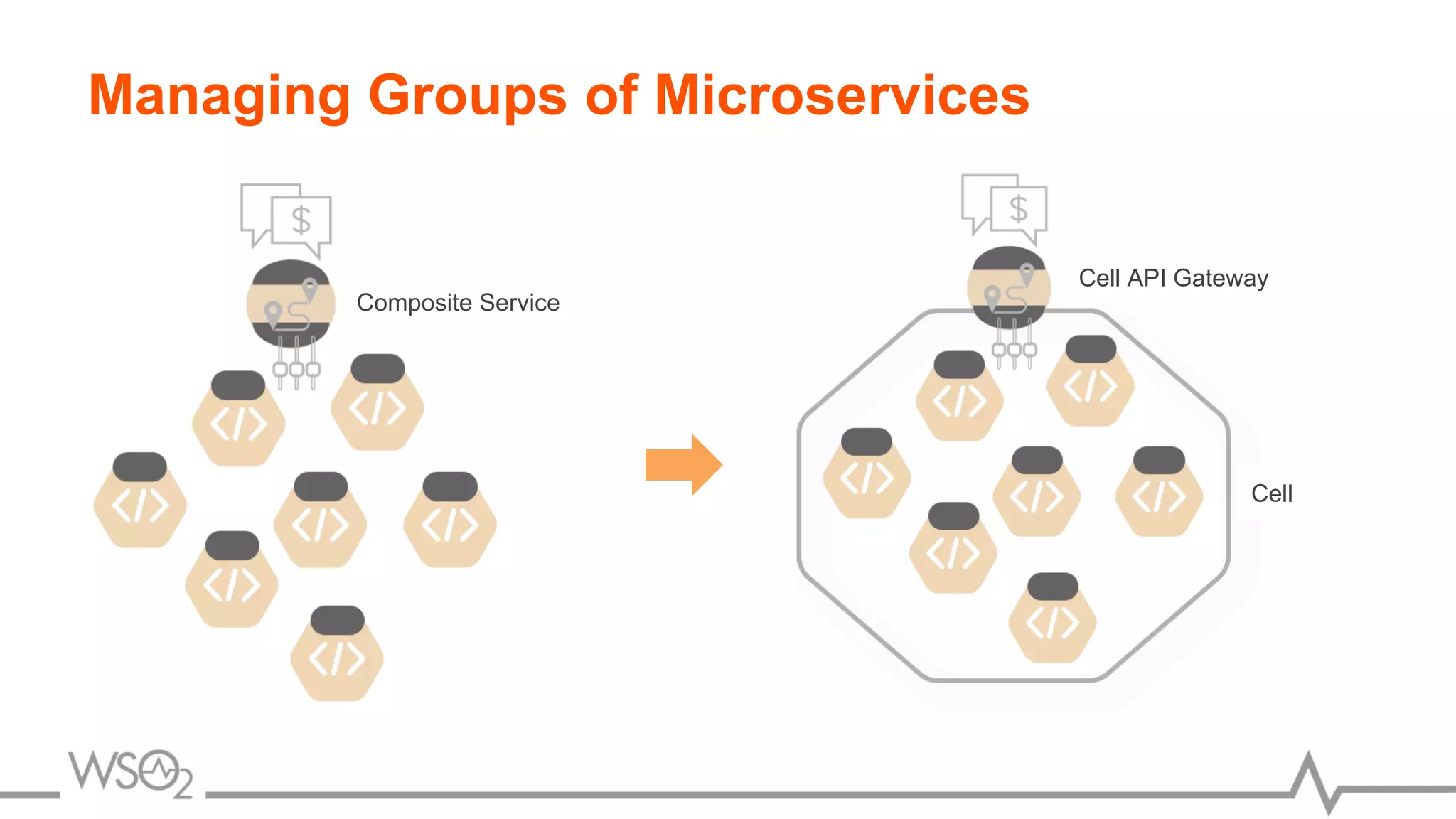 [WSO2 Integration Summit Stuttgart 2019] Emerging Architecture Patterns ...