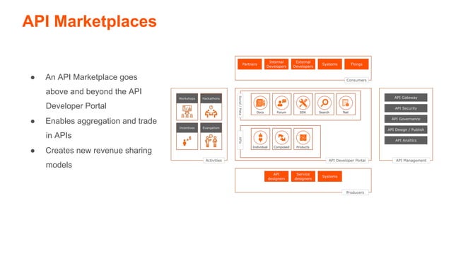 Wso2 Integration Summit Stuttgart 2019 Emerging Architecture Patterns Api Centric And Cell