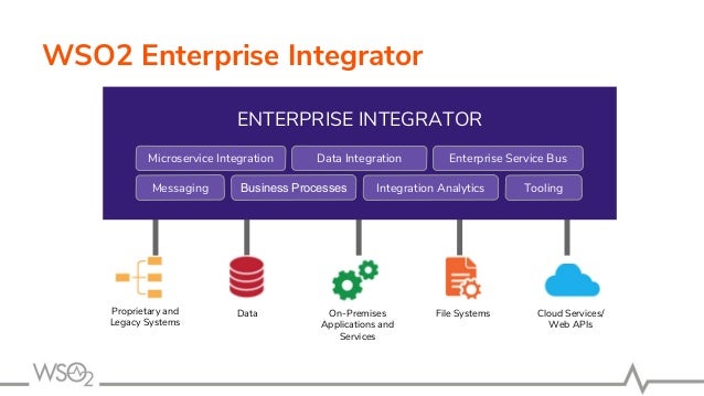 How to Deploy WSO2 Enterprise Integrator in Containers