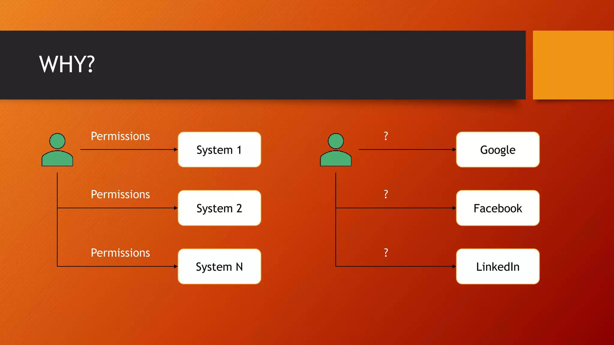 WSO2 Identity Server - Getting Started | PPT