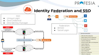 Wso2 italia open break session #3 - Identity Server | PPTX | Internet | Computing