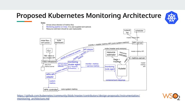 WSO2 Kubernetes Reference Architecture - Nov 2017 | PPT