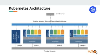 WSO2 Kubernetes Reference Architecture - Nov 2017 | PPT